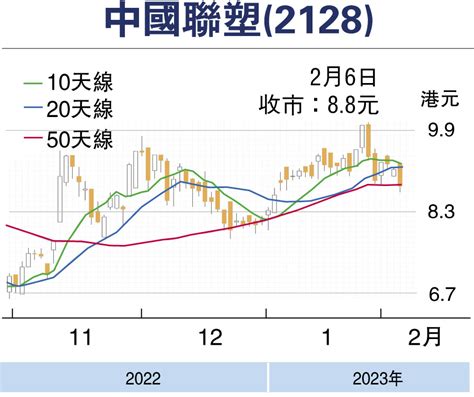 【股市縱橫】建材業迎復甦 中國聯塑候低吸 香港文匯報