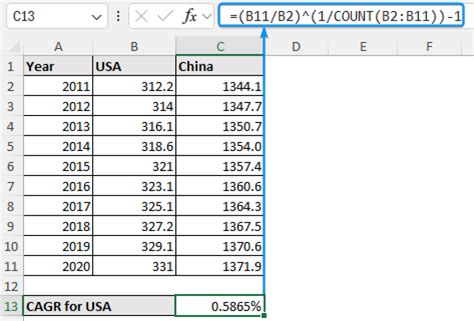 How To Calculate Population Growth Rate In Excel 3 Quick Ways Excel Insider