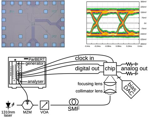 Wireline And Optical Circuits · Micas