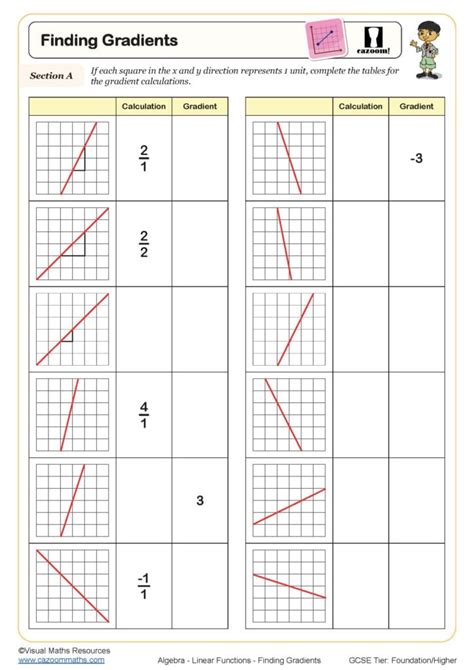 Finding Gradients Worksheet Cazoom Maths Worksheets