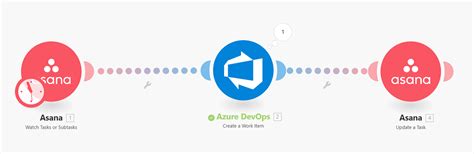Asana 2 Devops Using Asana Customs Fields To Fill Devops Fields How