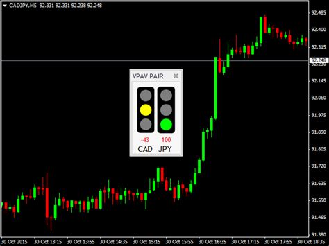Verdure Price Action Volatility Pair Buy Trading Utility For Metatrader 4