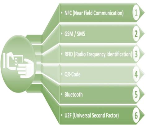 PDF Security Issues In Next Generation Mobile Payment Systems