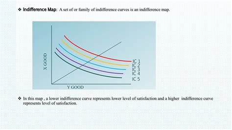 Indifference Curve PPTX Economy Business And Finance