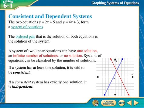 Independent And Consistent Systems Example Ppt Solving Linear