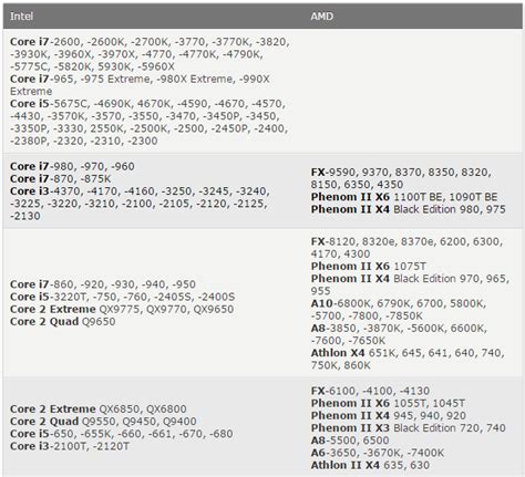Solved Curious About Tom S Cpu Hierarchy Chart Changing Tiers For Older Cpus Tom S