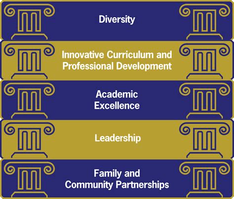 What Is Magnet Program For Middle School At Beverly Browning Blog
