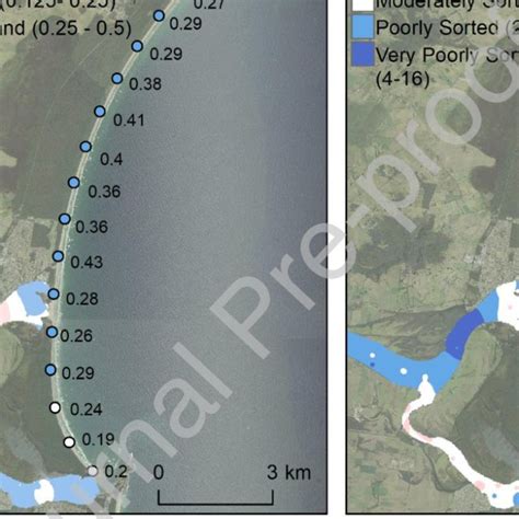 Mean Grain Size Sorting Skewness Kurtosis And Percentage Of Gravel