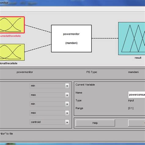 Designed Machine Learning Fuzzy Inference System That Will Monitor The