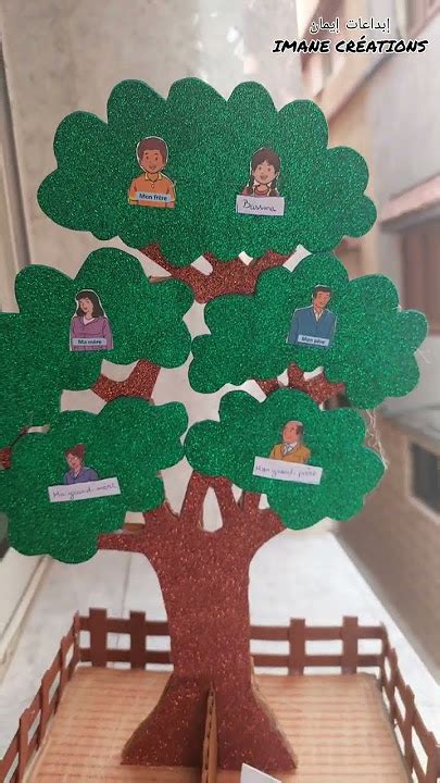 نموذج شجرة العائلة فيتو