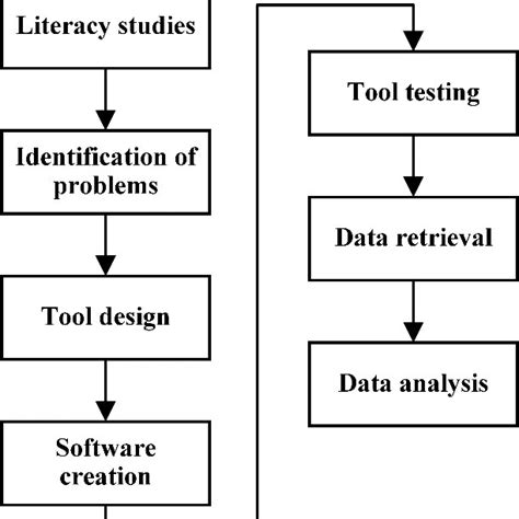 flowchart of the process of reading and sending data download