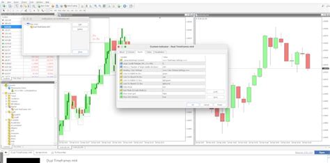 Dual Timeframes Mt4 Free Download Trading Indicator For Metatrader 4