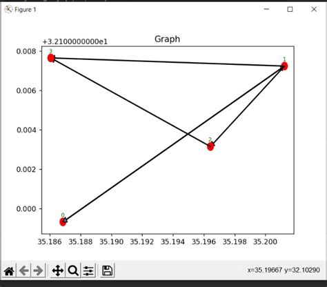 github firas457 dense graphs algorithms in python directed weighted graph implementation