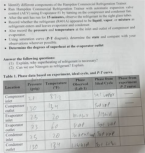 Solved What Is P T Curve Identify Different Components