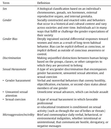 Table From Creating Work Environments Where People Of All Genders In Gynecologic Oncology Can