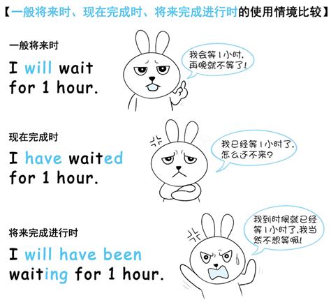 将来完成进行时的用法 朗阁教育