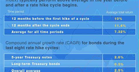 Impact Of Raising Interest Rates On Stock Performance Imgur