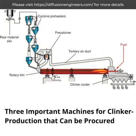 Important Machines Required For Clinker Production By Markdiforus Medium