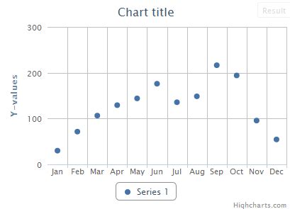Charts Display Vertical Lines And Horizontal Lines On Plots Stack Overflow