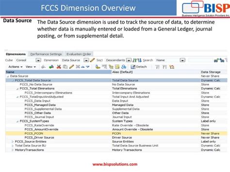 Oracle Fccs Getting Started Guide Ii Ppt