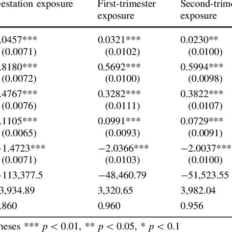 Probit Regression Coefficients Predicting Treatment Exposure Download Table