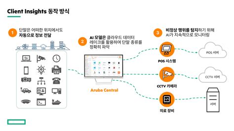 Ai 시대의 제로 트러스트 보안 루바루바의 엣지있는 네트워크 이야기