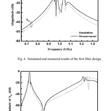 Proposed Structure Of Four Pole Microstrip Cross Coupled Bandpass Filter Download Scientific
