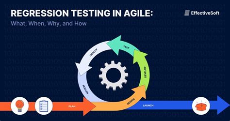 Effectivesoft On Linkedin Regression Testing In Agile Example Best Practices Effectivesoft