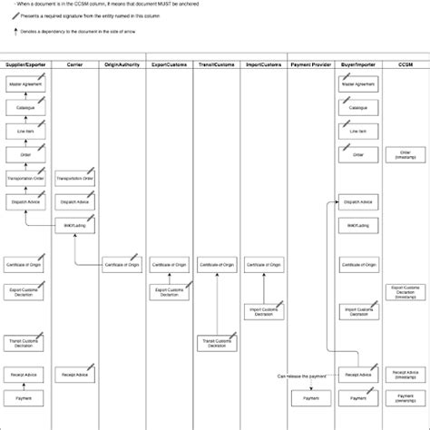 baseline protocol