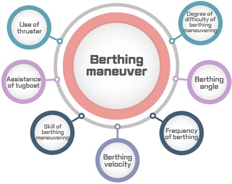 Grouping Pilots Maneuvering Types According To Berthing Velocity Using Agglomerative Clustering