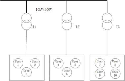 topology model of distribution station area download scientific diagram