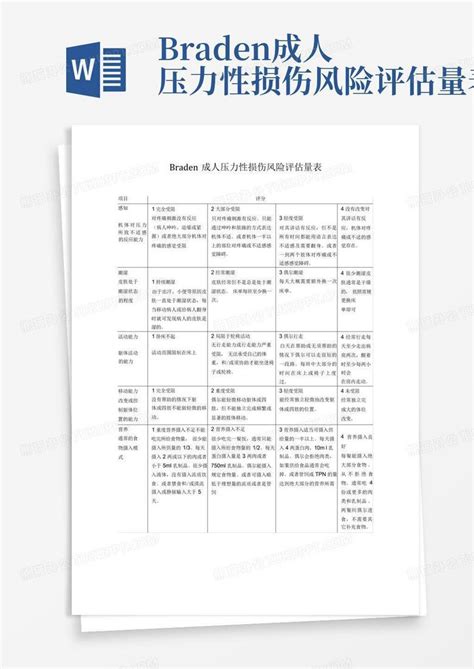 Braden成人压力性损伤风险评估量表word模板下载 编号lwjayzvj 熊猫办公