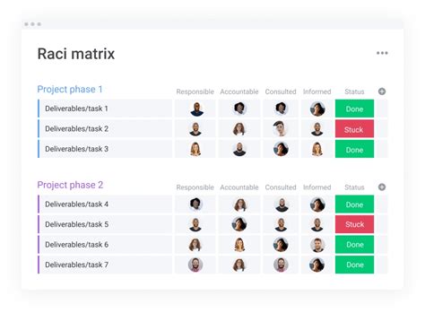RACI Matrix What Is It And How To Master It Wiki