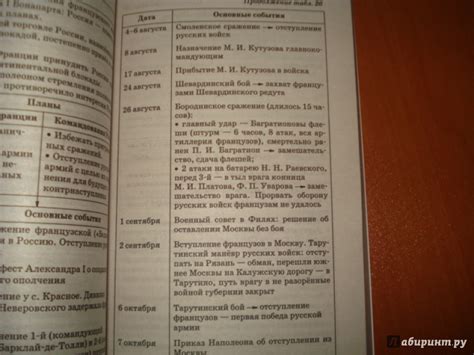 Книга История России в таблицах и схемах 6 11 классы справочные материалы Петр Баранов