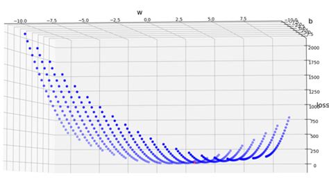サラリーマンでもわかる ゼロから作るdeeplearning