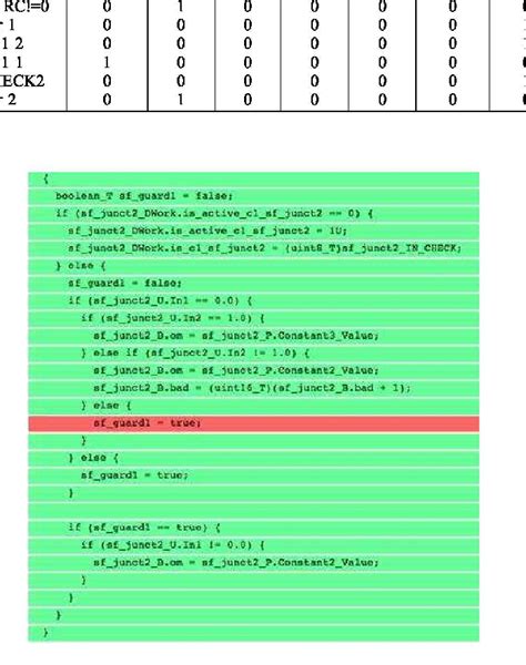 Figure 4 From Model Based Analysis And Test Generation For Flight