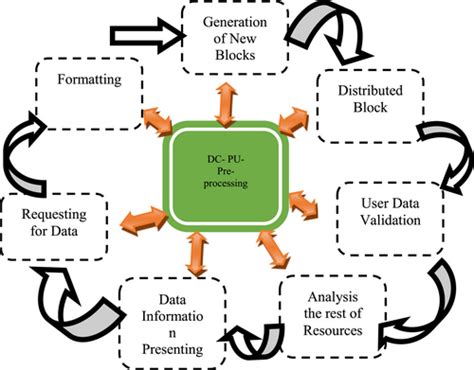 Data Privacy Model Using Blockchain Reinforcement Federated Learning Approach For Scalable