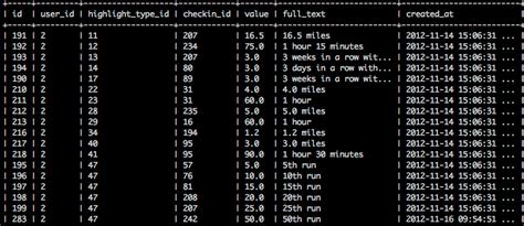 Ruby On Rails Returning A Semi Unique Set Of Most Recent Records Stack Overflow
