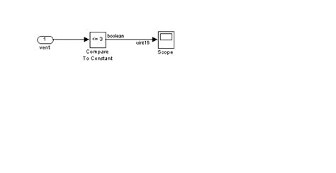 Bloc Compare To Constant Simulink