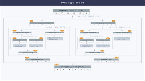 mergesort in data structure and its applications pptx