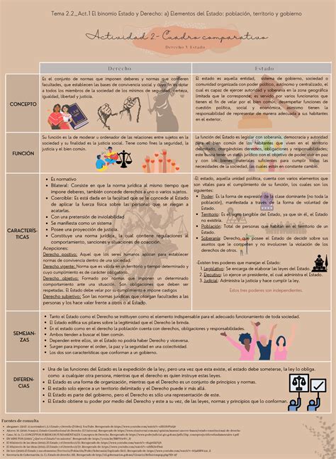Derecho Elementos Del Estado Población Territorio Y Gobierno Tema
