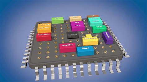 Psoc 4 Evolution Youtube