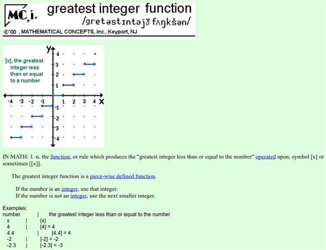 Math Spoken Here Greatest Integer Function Activity For 9th 10th Grade Lesson Planet