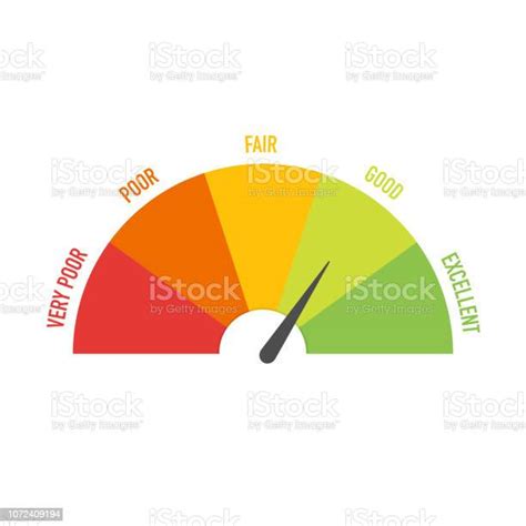 신용 등급 표시기입니다 벡터 신용 금융 속도 그리고 수준입니다 벡터 일러스트입니다 개념에 대한 스톡 벡터 아트 및 기타 이미지 개념 개선 계기판 측정기 Istock