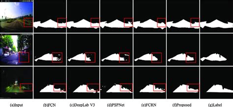 Road Detection Comparison Of Different Methods On Urban Road Dataset Download Scientific
