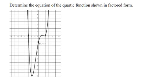 Solved Determine The Equation Of The Quartic Function Shown