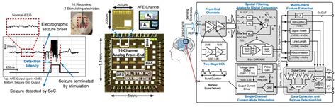 Research ‒ Inl ‐ Epfl