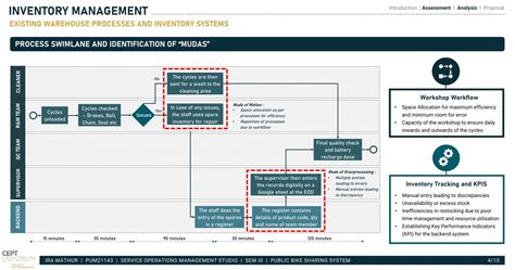 Pbss Inventory Management Cept Portfolio