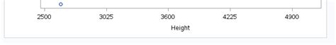 applying a user defined function to sgplot axis sas support communities