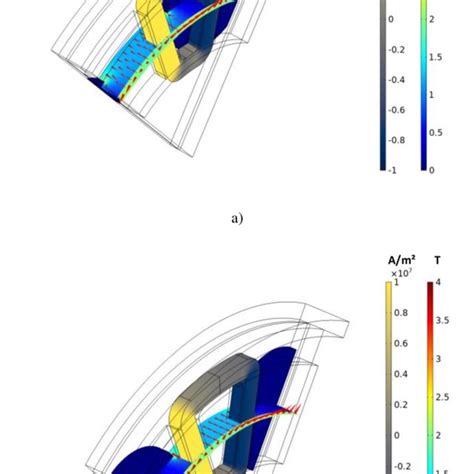 Magnetic Behavior Of The Flux Modulation Machine In The A Maximum Download Scientific Diagram